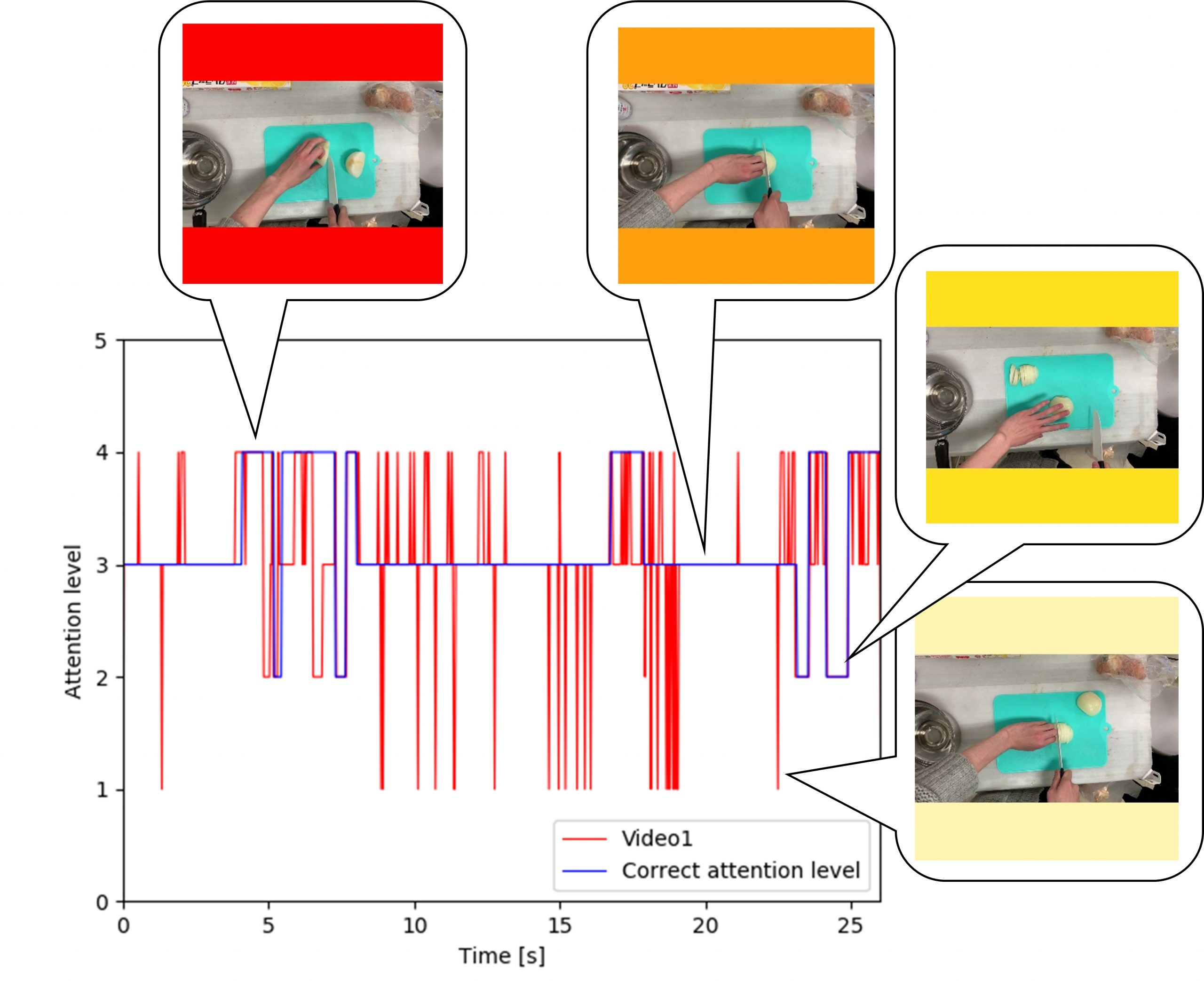 Research – Media Interaction Laboratory